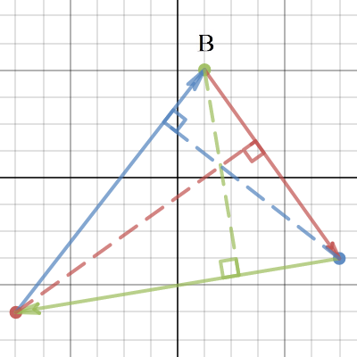 Reversible Vector Arrows| Desmos