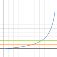 Rocket Acceleration vs. Time | Desmos