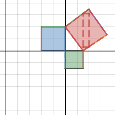3a | Desmos