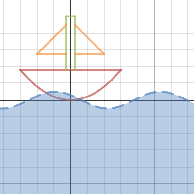 Boat | Desmos