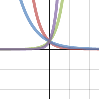 Exponential Review 1 | Desmos