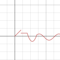 Piecewise Example | Desmos