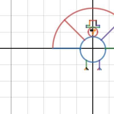 Turkey | Desmos
