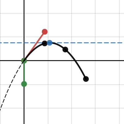 Trajectory | Desmos