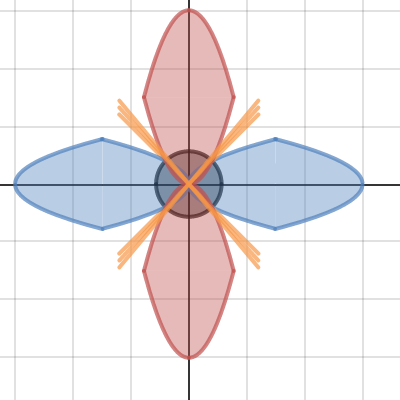 Piecewise Function Project | Desmos
