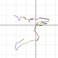 Black Sabbath Devil | Desmos