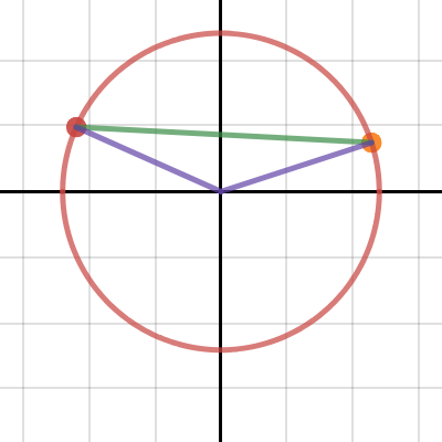Chords and Arcs | Desmos