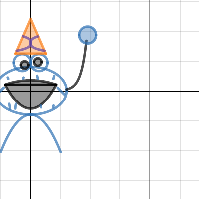 The cookie Monster | Desmos