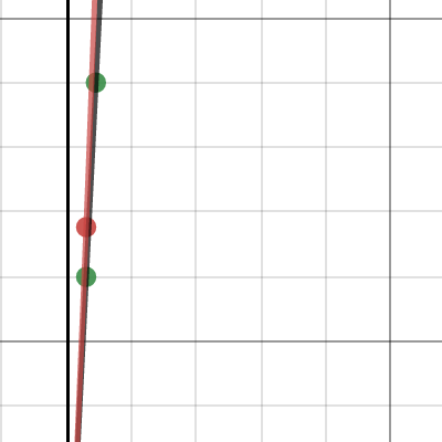 Performance Task Chapter 4 | Desmos