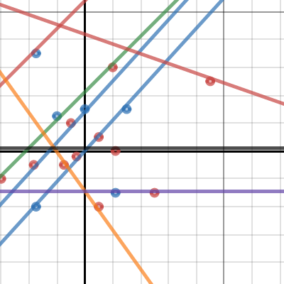 Target Practice 2 | Desmos