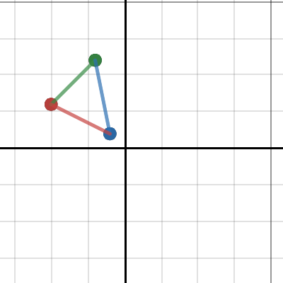 Transformation | Desmos