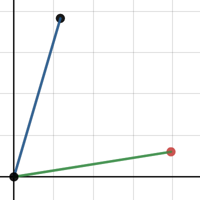projection vectors | Desmos