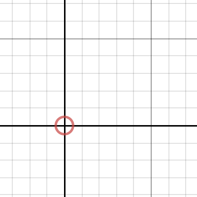 Unit Circle Paramaterization, Tangent Line, Arc Length, and Equivalent ...