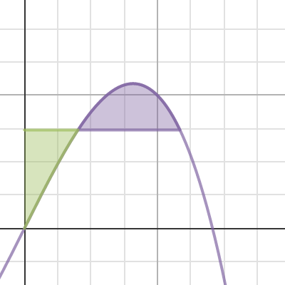 Math 1740 Section 7.1 Practice Problem | Desmos