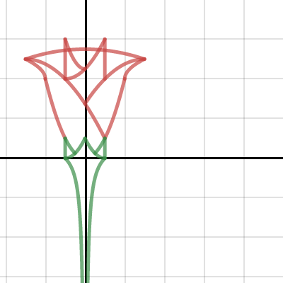 Timmy Truong Functions Rose | Desmos