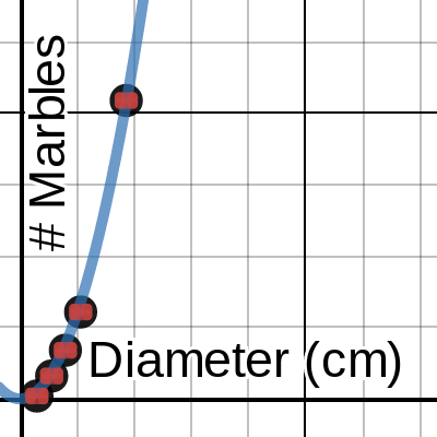 Marbles Lab Graphical Analysis | Desmos