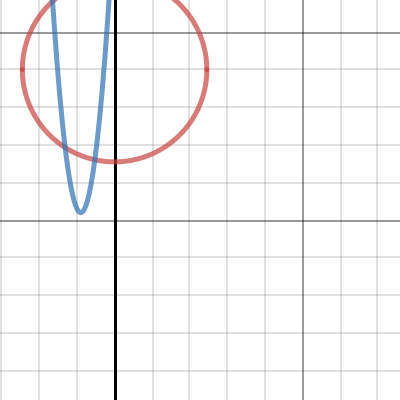 Absolute Value Transformation | Desmos