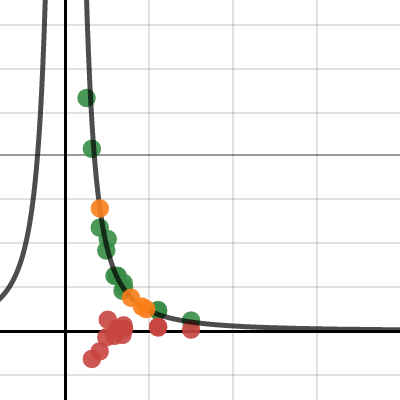Lab 1 - Light Intensity | Desmos