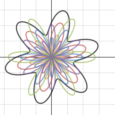 Polar Graphing Project Pt. 3 | Desmos