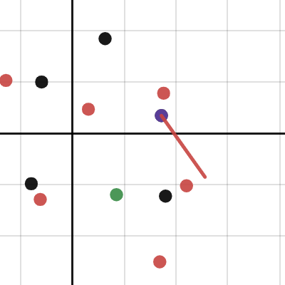 the push function | Desmos