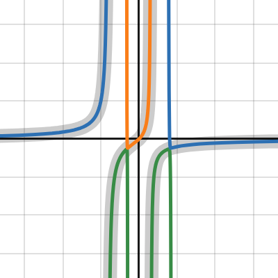 Three different series for x/(1-x-x^2) (using recurrence) | Desmos