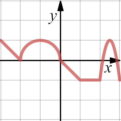 Continuous Piecewise Functions | Desmos
