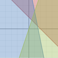 Graph for College Algebra | Desmos