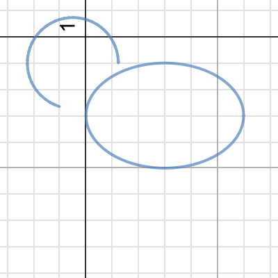 Practice graph | Desmos