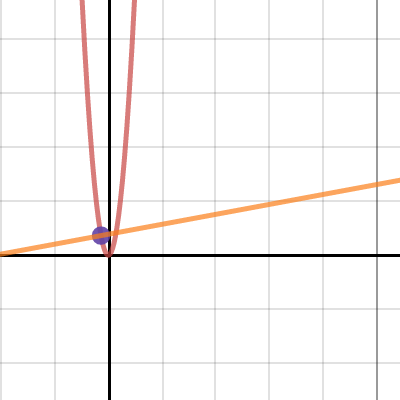 Perpendicular line to a function | Desmos