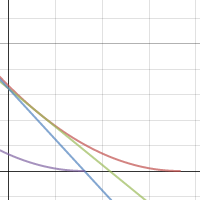 new graph price theory | Desmos
