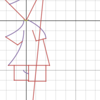 Phineas | Desmos