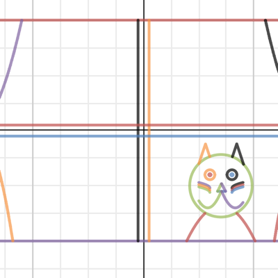 kitty| Desmos