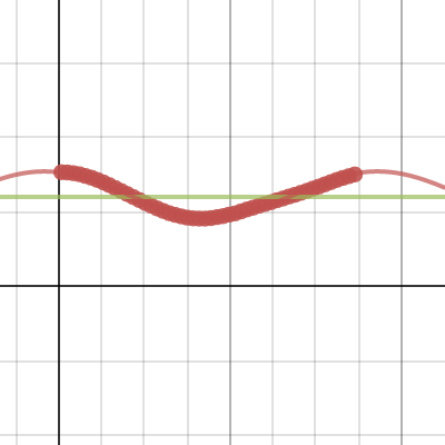 Sunset, Sunrise | Desmos