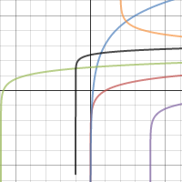 Graphing Logarithm Functions | Desmos