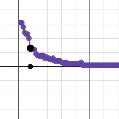 Stats - GTL 2021 | Desmos