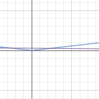 AG | Desmos
