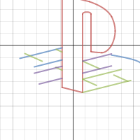 Playstation Graph | Desmos