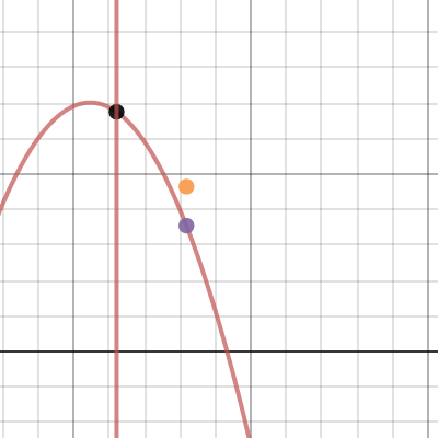 Second shot!! | Desmos