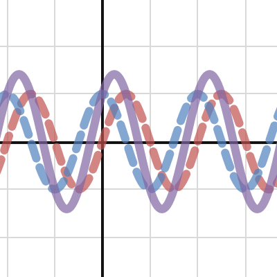 Wave Interference | Desmos