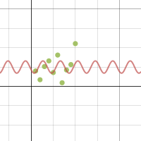 Snow Data Scatterplot | Desmos