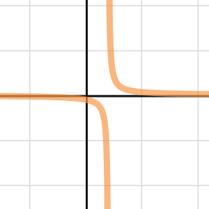 Limits | Desmos