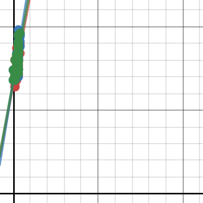 Class Predictions - Research Predictions | Desmos