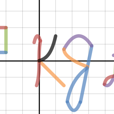 IM3 Desmos Graphing Performance Task_Template | Desmos