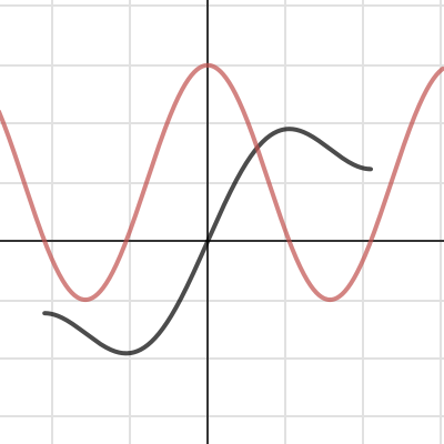 Sine function | Desmos