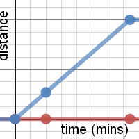 Mile_Distance | Desmos