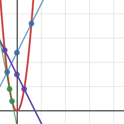 x2 magic | Desmos