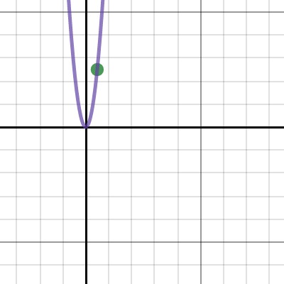 Area | Desmos