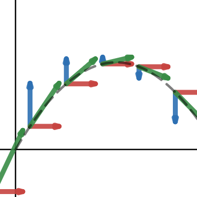 [DH 85] Drawing Vectors in Bulk | Desmos