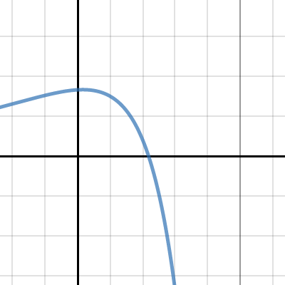 Oscillations | Desmos