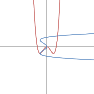 Inverse 1 | Desmos